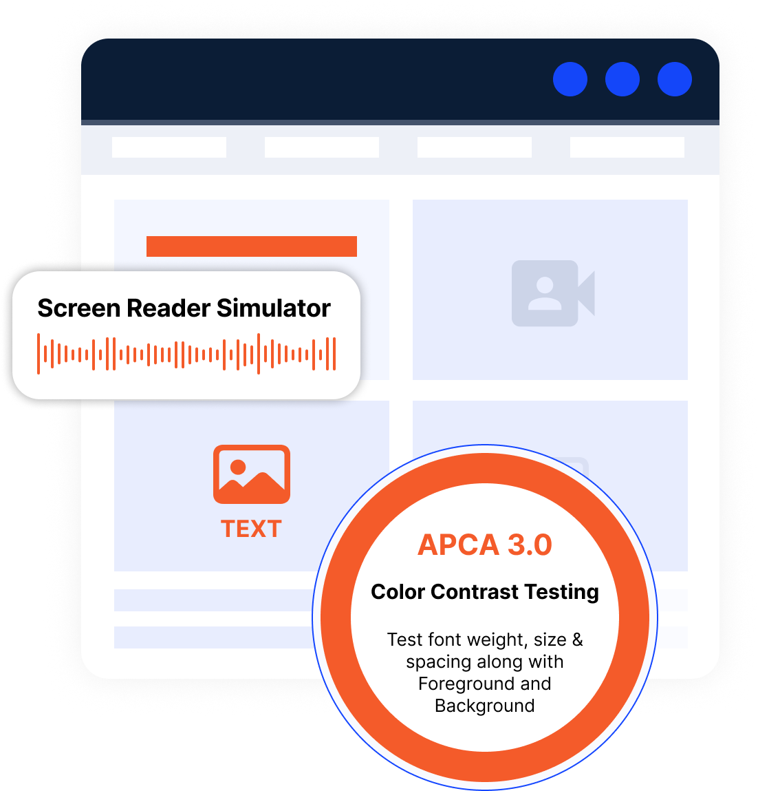CX Score | Web Accessibility