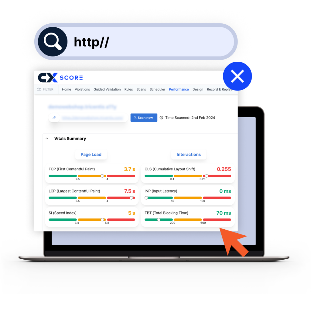 Performance - CX Score