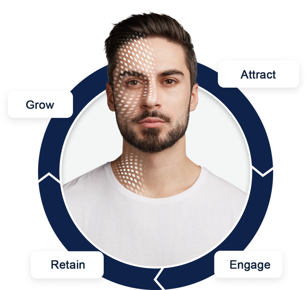 CX Score | Maximize ROI with AI-Powered Campaign Ops