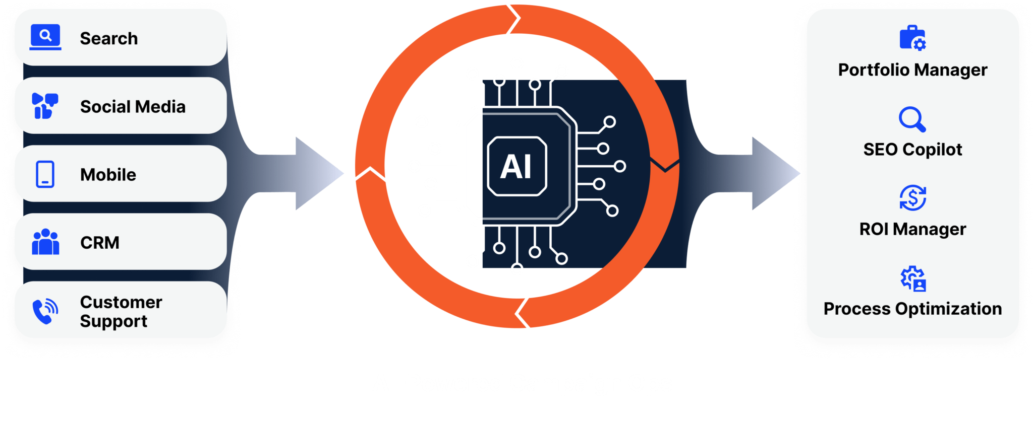CX Score | Maximize ROI with AI-Powered Campaign Ops